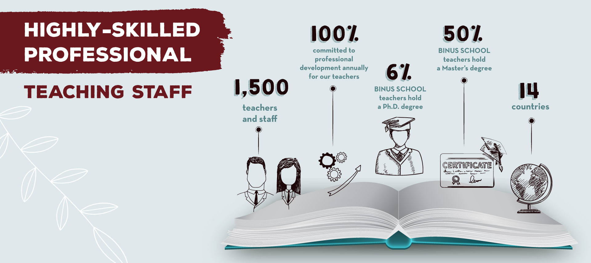 BINUS SCHOOL : Highly-Skilled Professional Teaching Staff - BINUS ...